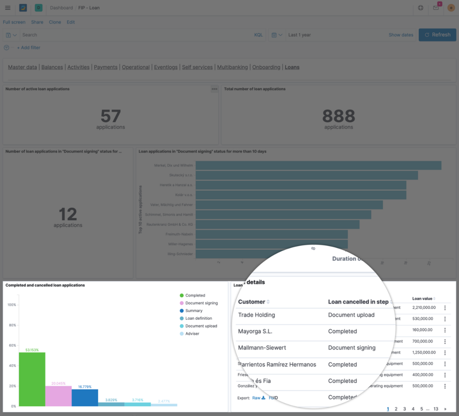 Ditch the doubts, embrace the data! - CoCoNet AG