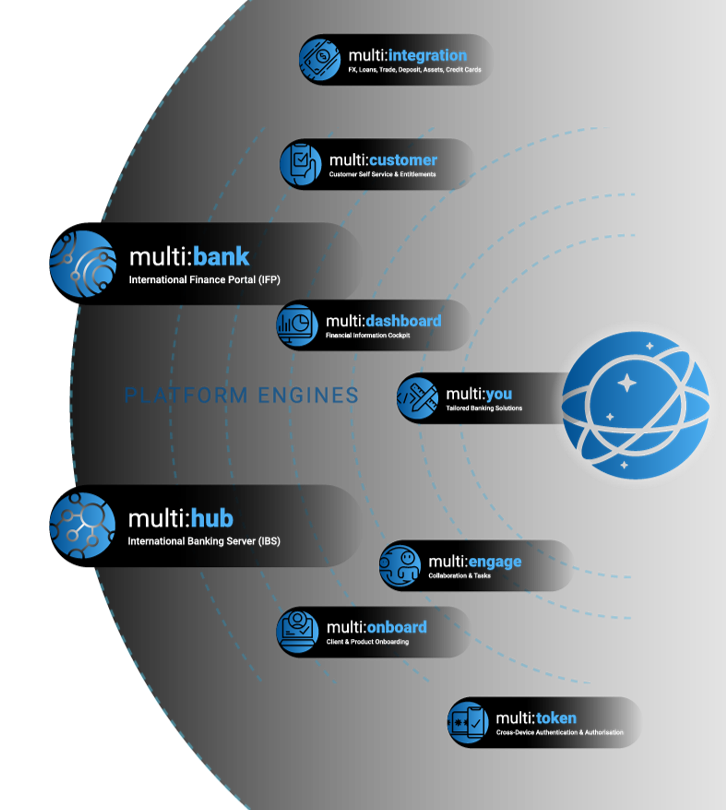 Company - CoCoNet AG