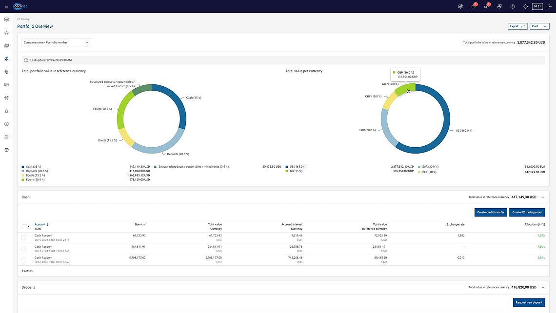 The clever way to expand your corporate banking suite - CoCoNet AG